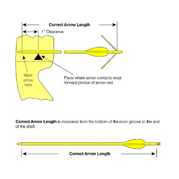 Easton ProComp Arrows - Wales Archery